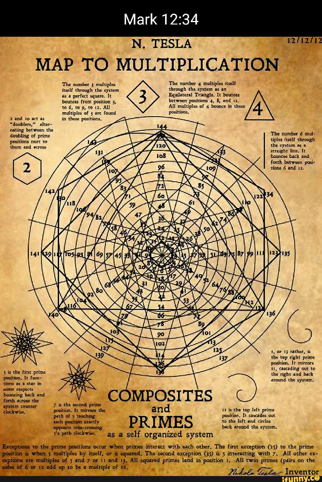 Mark N. TESLA MAP TO MULTIPLICATION The number 3 multiples The number ...