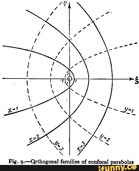Confocal memes. Best Collection of funny Confocal pictures on iFunny