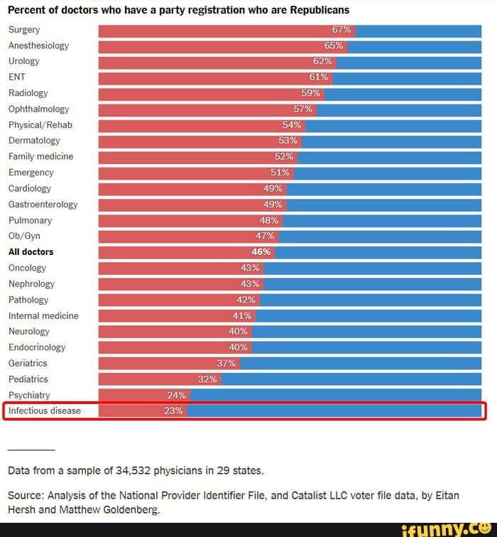 Gastroenterology memes. Best Collection of funny Gastroenterology ...