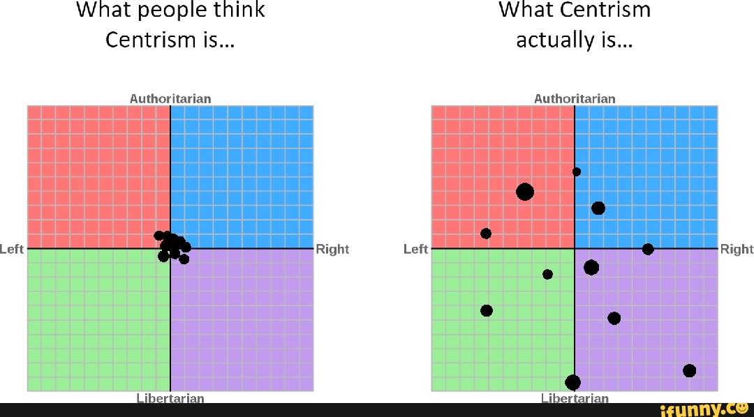 Centrism memes. Best Collection of funny Centrism pictures on iFunny