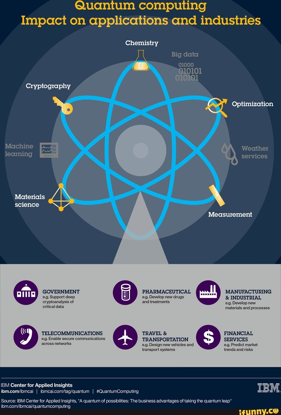 Optimization memes. Best Collection of funny Optimization pictures on ...