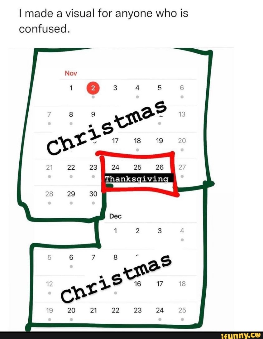 I made visual for anyone who is confused. - iFunny