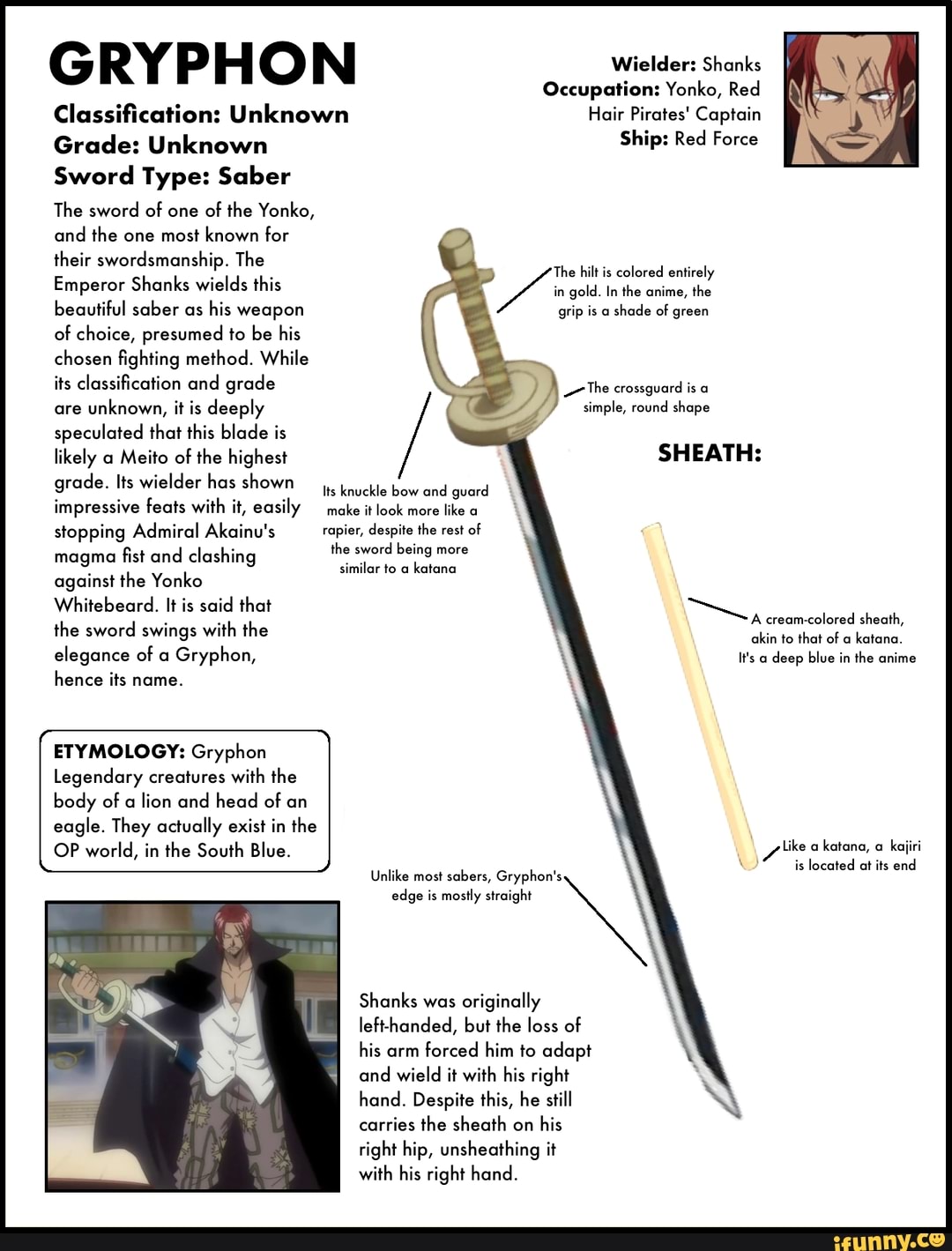 G RYP H o N Wielder: Shanks Occupelion: Youko, Red Class'ﬁcation ...