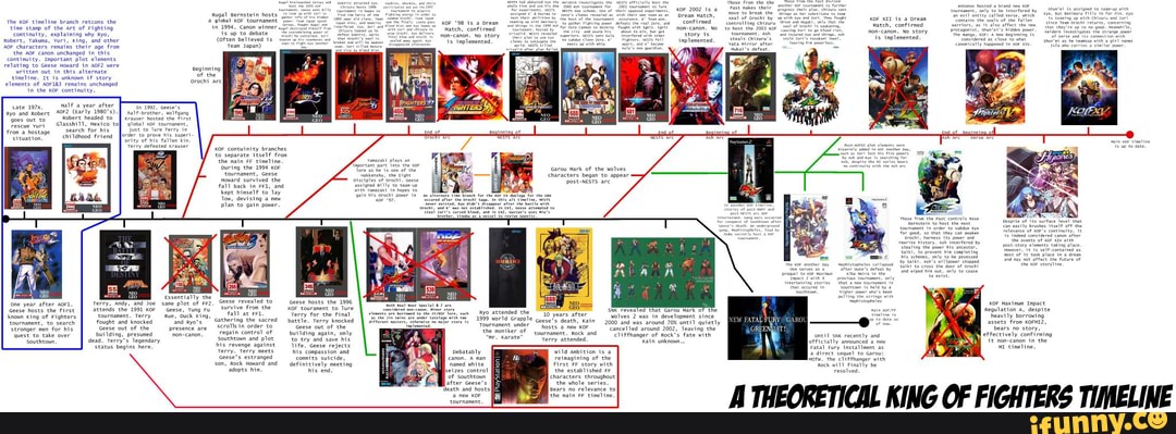JUTHEORETICAL KING OF FIGHTERS TIMELINE - iFunny