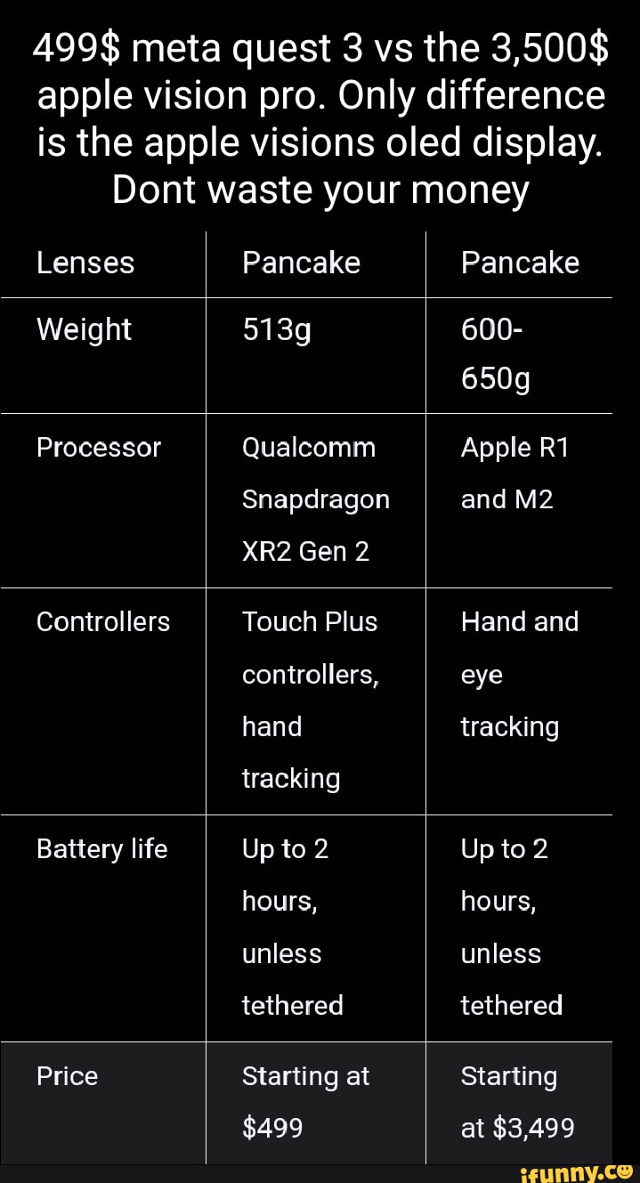 Oled memes. Best Collection of funny Oled pictures on iFunny