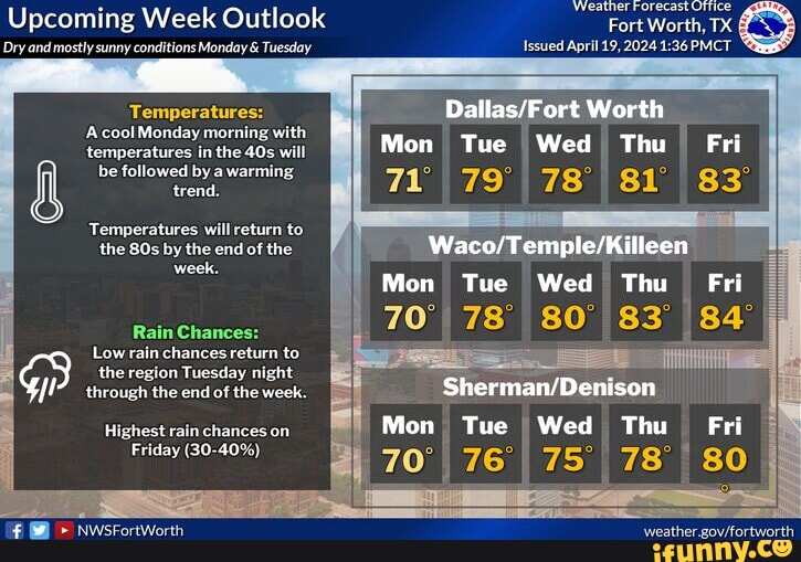 Outlook memes. Best Collection of funny Outlook pictures on iFunny