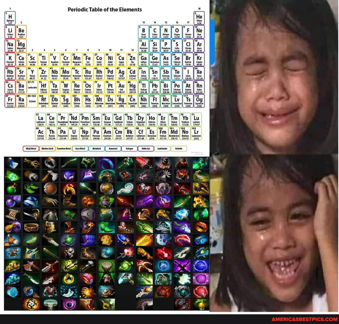 Periodic Table of the Elements ri - America’s best pics and videos