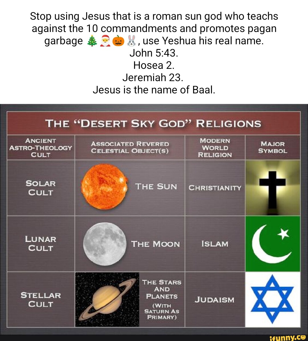 Stop using Jesus that is a roman sun god who teachs against the 10 ...