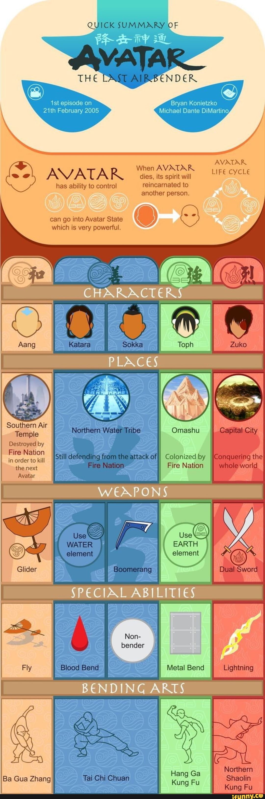 AVATAR When AVATAR LIFE CYCLE AVATA R dies, its spirit will has ability ...