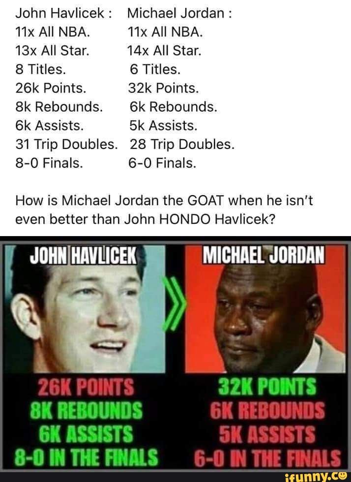 John Havlicek: Michael Jordan : All NBA. All NBA. All Star. All Star. 8 ...
