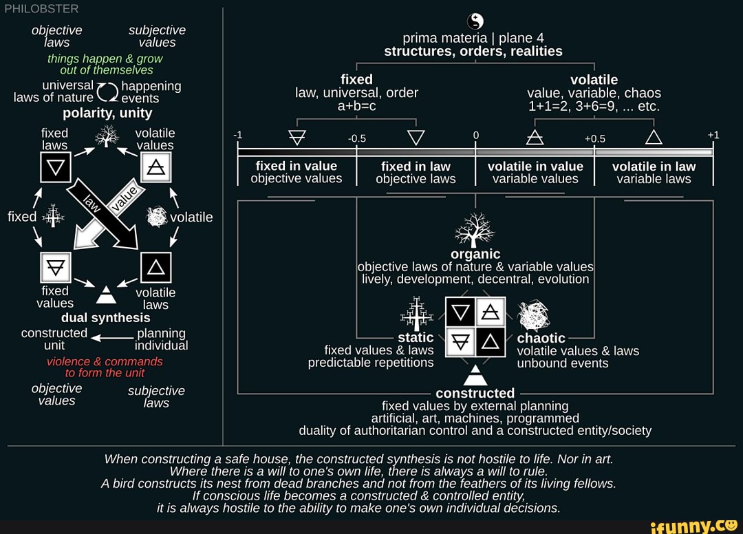 Alchemy: chemistry of mental archetypes [evolution, structures ...