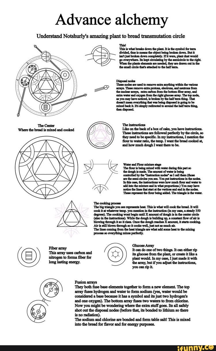 Transmutation circles - Advance alchemy Understand Notshurly's amazing ...
