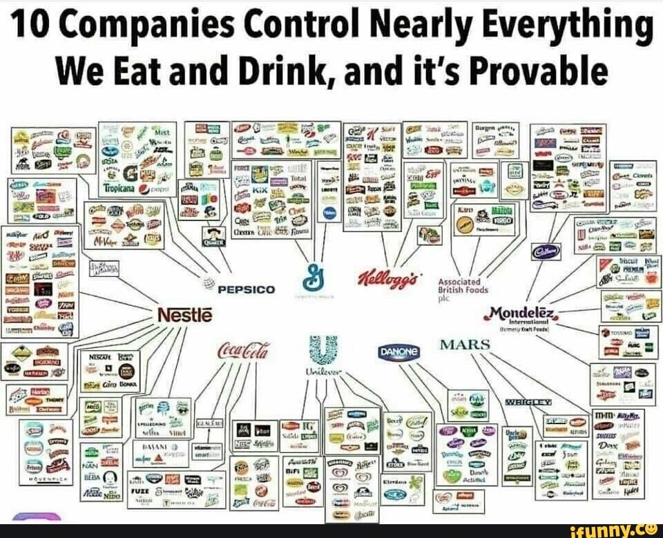 10 Companies Control Nearly Everything We Eat and Drink, and it's ...