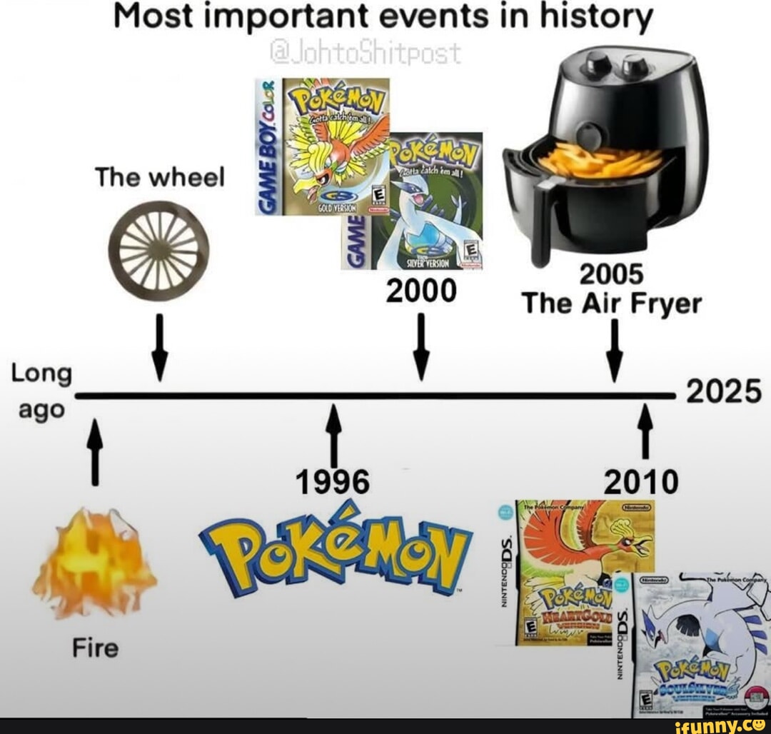 Most important events in history The wheel 2005 2000 The Air Fryer Long ...