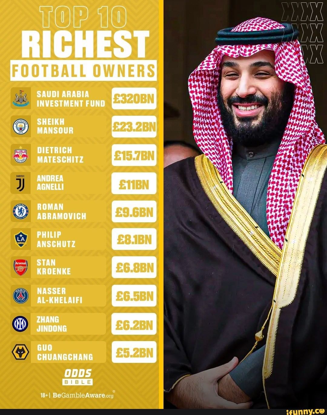 RICHEST SAUDI ARABIA INVESTMENT FUND SHEIKH MANSOUR DIETRICH MATESCHITZ ...