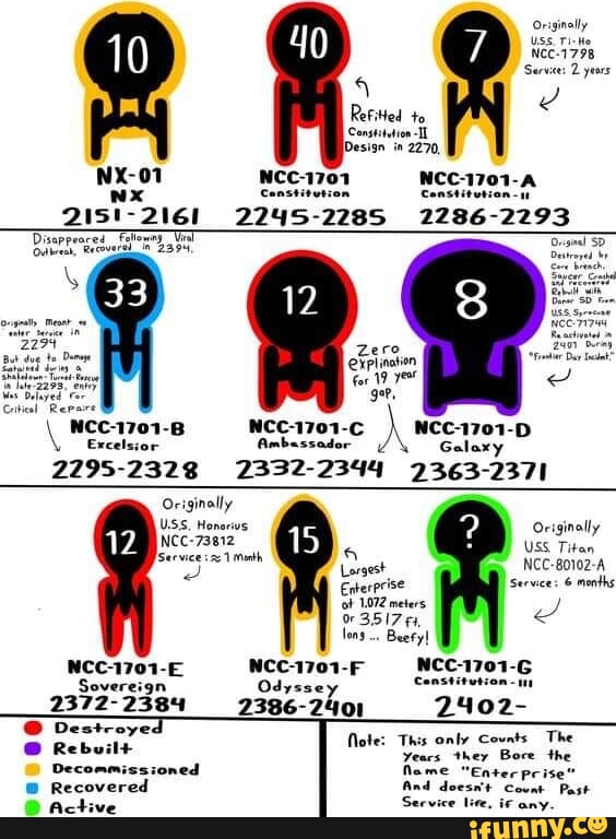 Ncc memes. Best Collection of funny Ncc pictures on iFunny