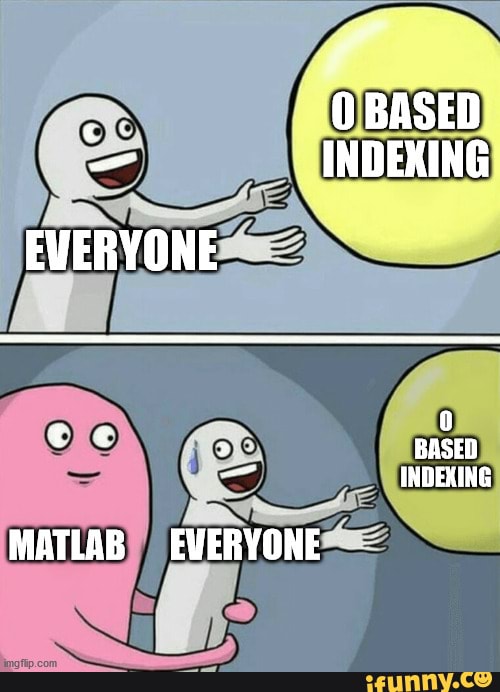 Indexing memes. Best Collection of funny Indexing pictures on iFunny