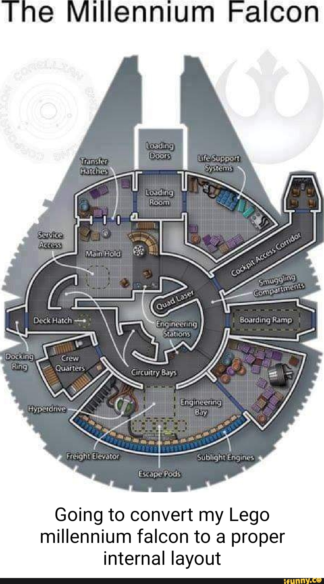 E Millennium Faicon Going to convert my Lego millennium falcon to a ...