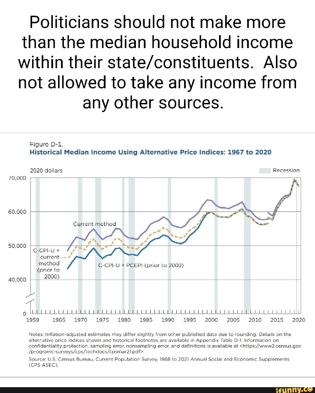 Income memes. Best Collection of funny Income pictures on iFunny