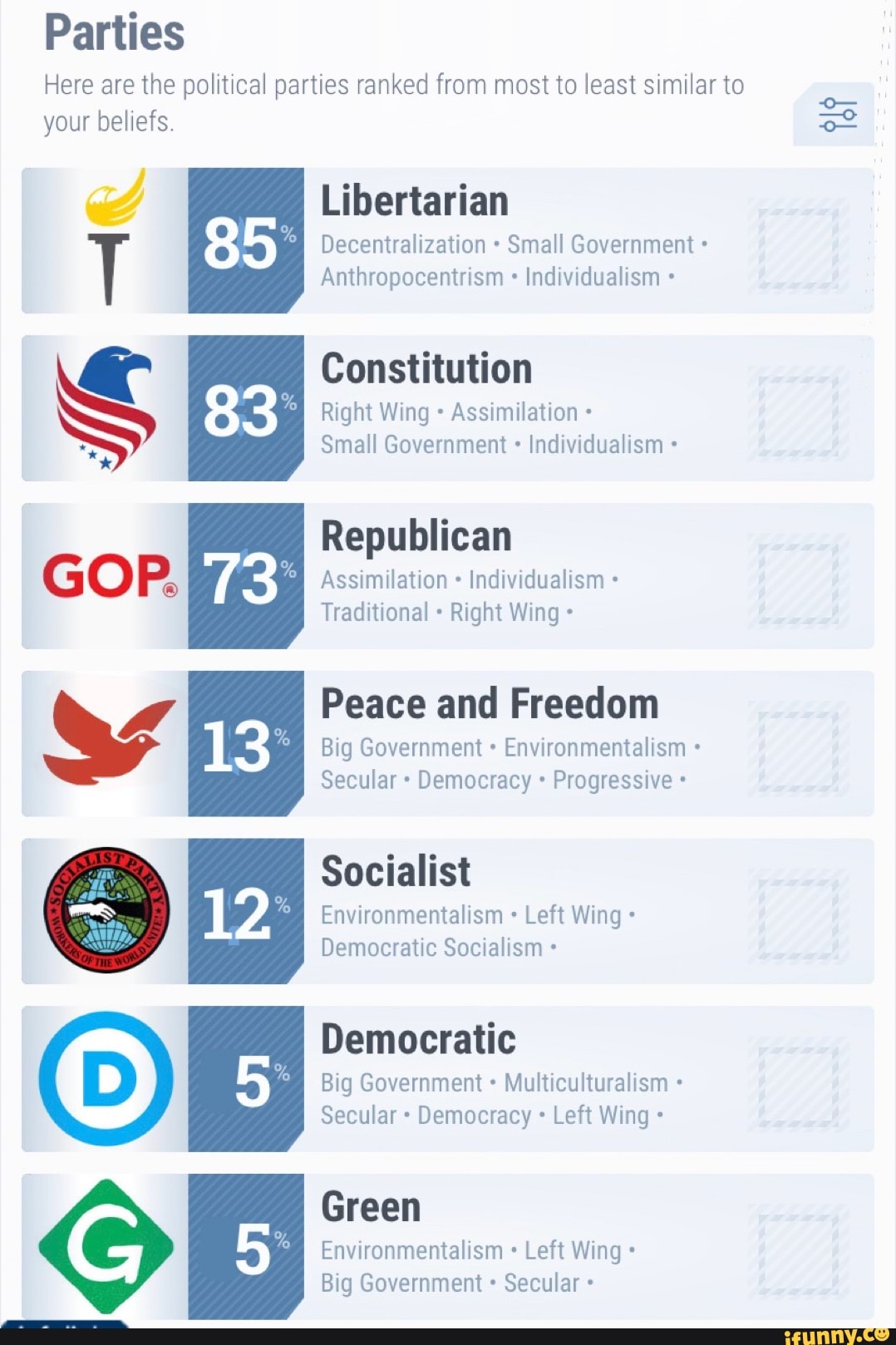Here are the political parties ranked from most to least similar to ...