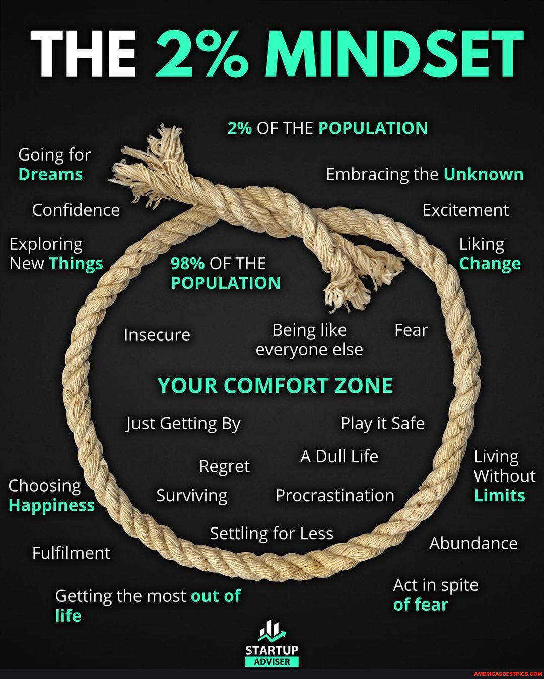 THE 2% MINDSET 2% OF THE POPULATION Going for Dreams Embracing the ...