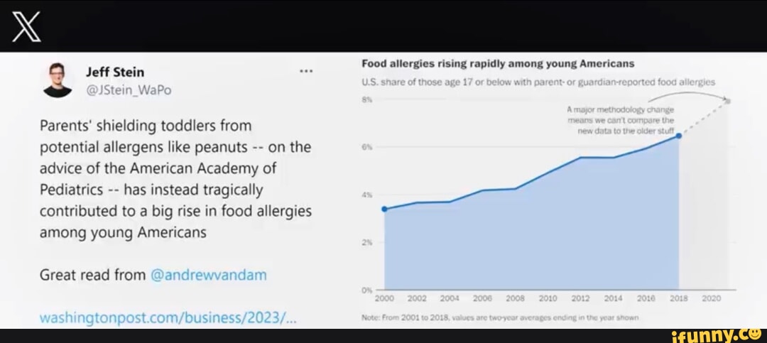 Pediatrics memes. Best Collection of funny Pediatrics pictures on iFunny