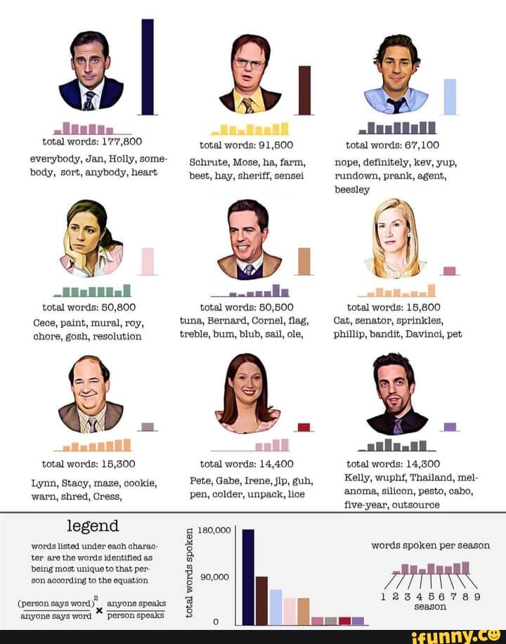 Rundown memes. Best Collection of funny Rundown pictures on iFunny