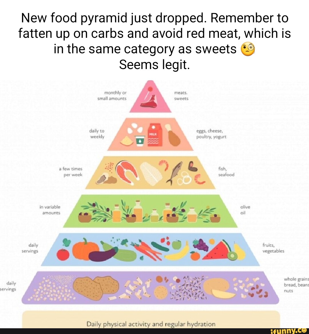 American Food Pyramid Parody