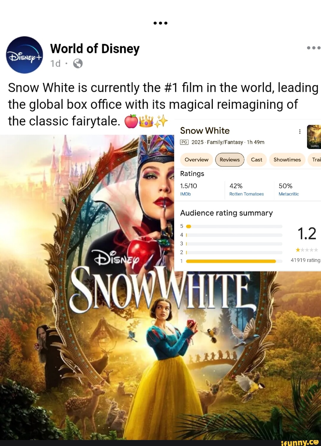 World of Disney id Snow White is currently the #1 film in the world ...