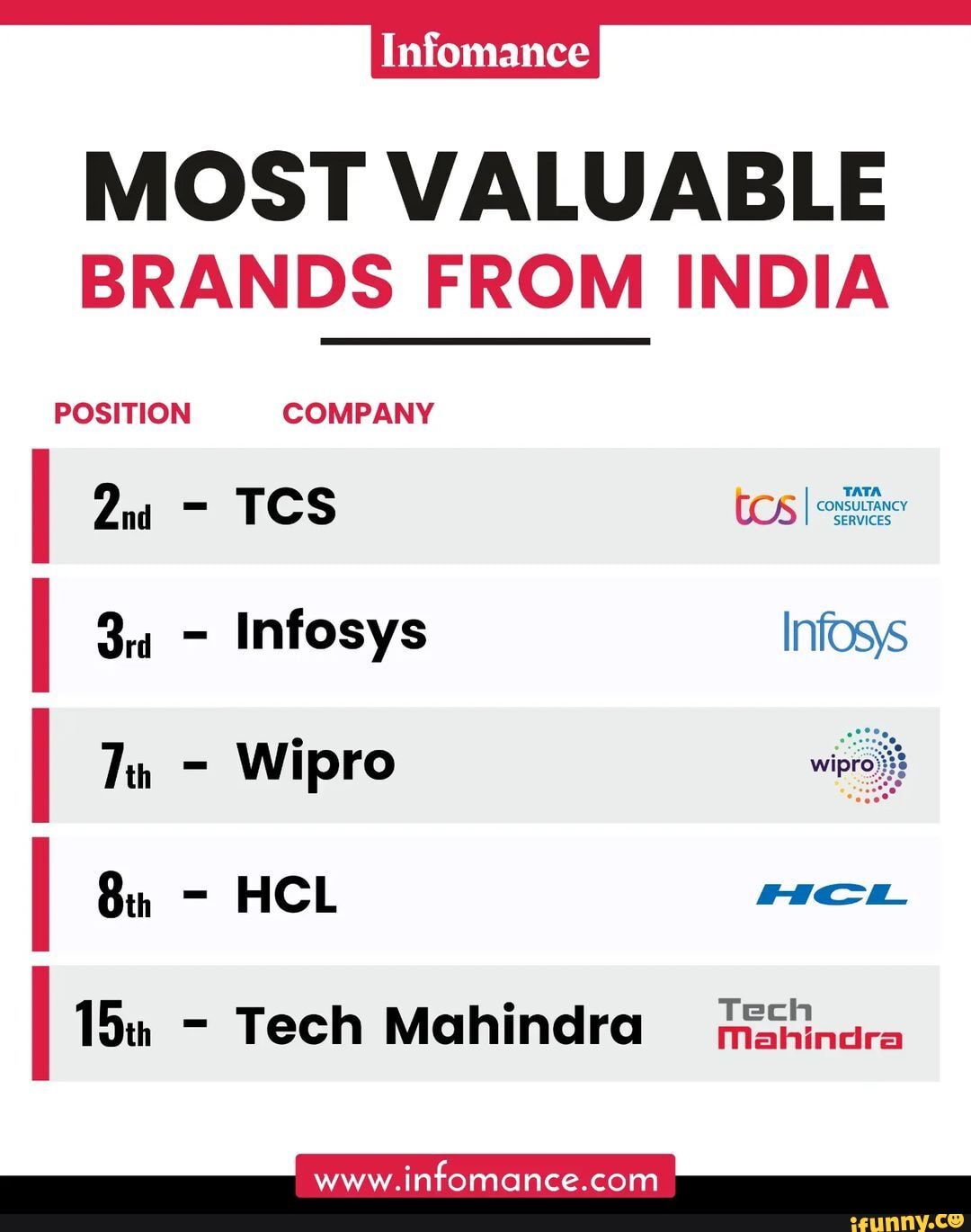 Infosys memes. Best Collection of funny Infosys pictures on iFunny