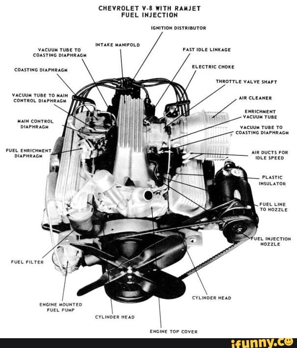 CHEVROLET WITH RAMJET FUEL INJECTION IGNITION oIsTRIBUTOR INTAKE ...