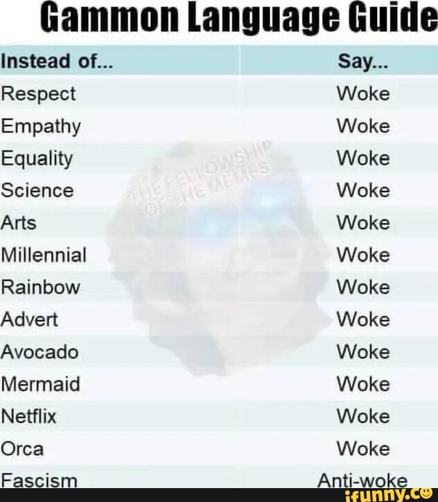Gammon Language Guide Instead of... Say... Respect Woke Empathy Woke ...
