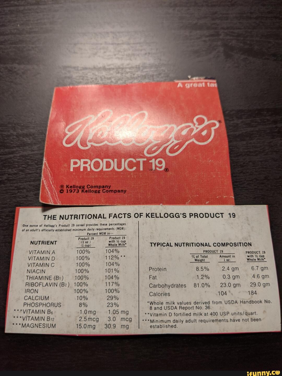 PRODUCT Company 1973 THE NUTRITIONAL FACTS OF KELLOGG'S PRODUCT 19 One ...