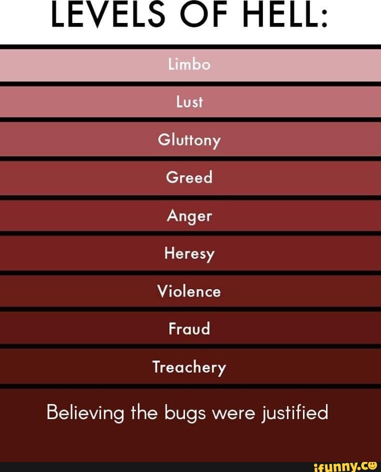 LEVELS OF HELL: Limbo Lust Gluttony Greed Anger Heresy Violence Fraud ...