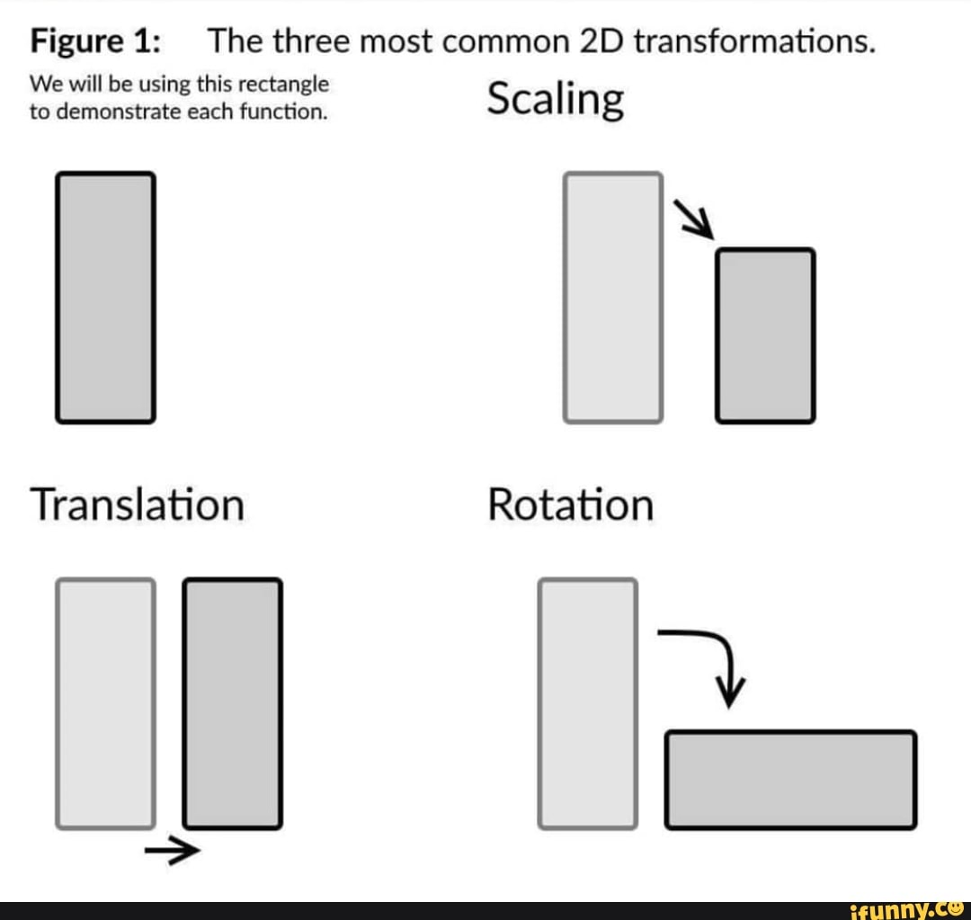 Figure 1 The Three Most Common 2d Transformations Emp Ii Scaling Translation Rotation Ifunny