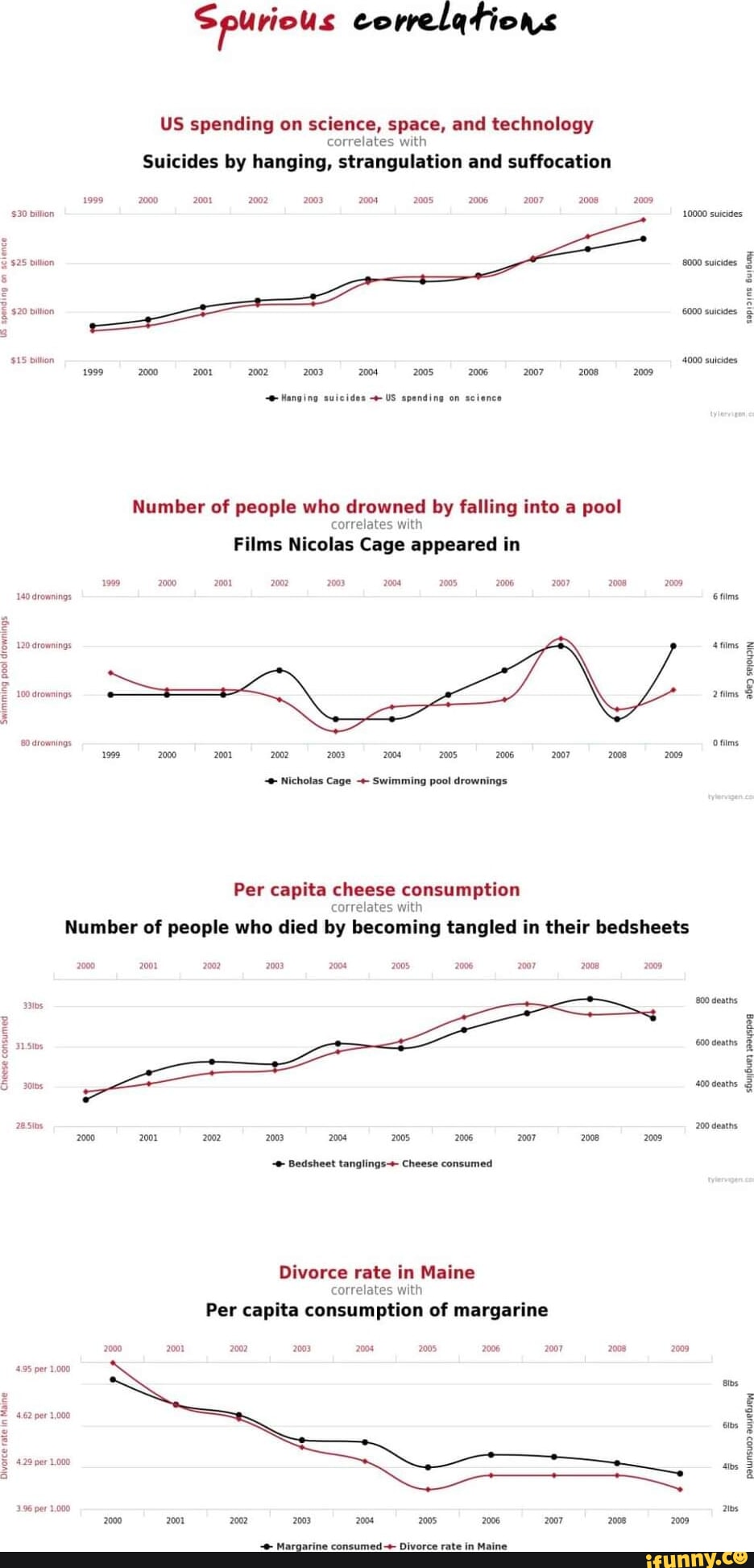 Suffocation memes. Best Collection of funny Suffocation pictures on iFunny