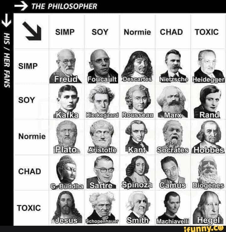 THE PHILOSOPHER SIMP SOY Normie CHAD TOXIC SIMP Normie CHAD TOXIC ...