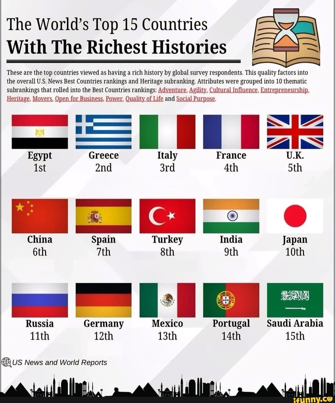 The World's Top 15 Countries With The Richest Histories These are the ...