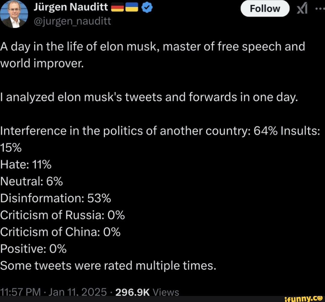 Muskrat memes. Best Collection of funny Muskrat pictures on iFunny