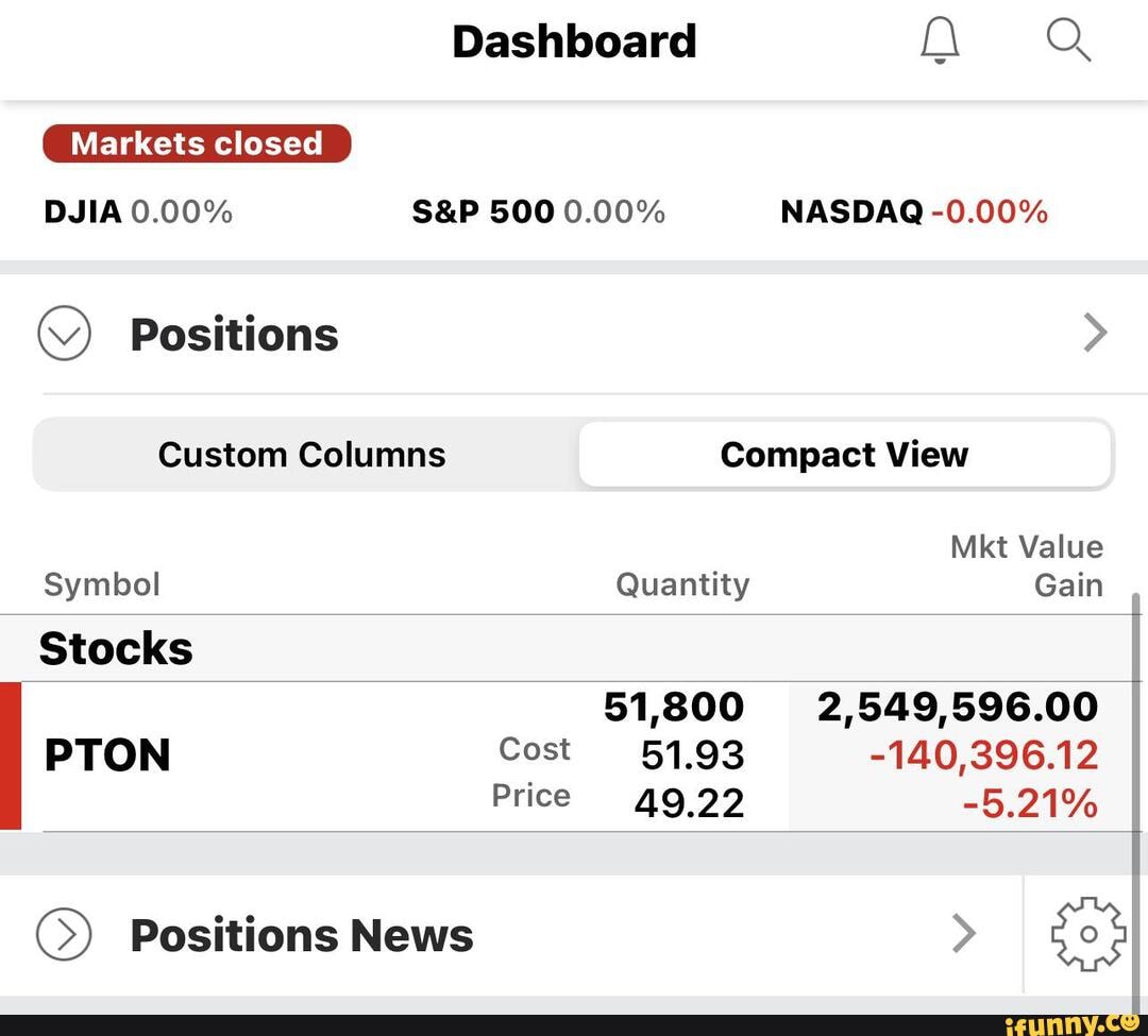 Dashboard Q Markets closed DJIA 0.00% SP 500 0.00% NASDAQ -0.00% Y ...