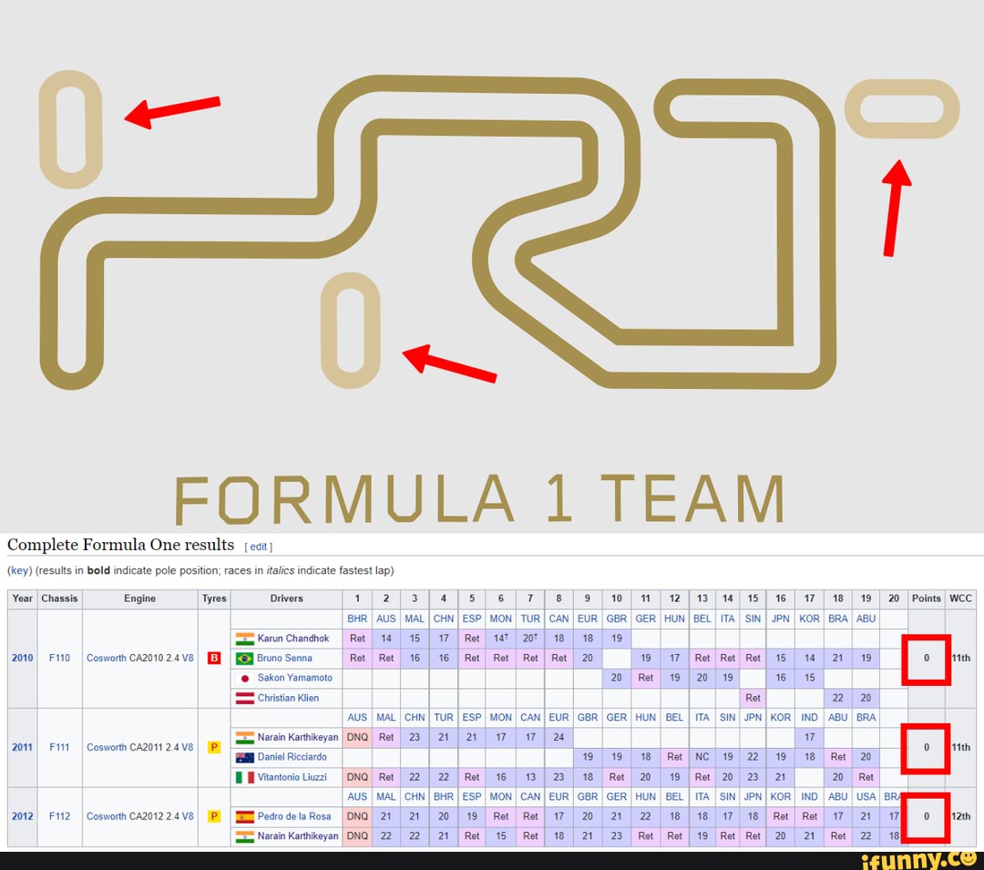 FORMULA 1 TEAM Complete Formula One results ec" (key) (results in bold ...
