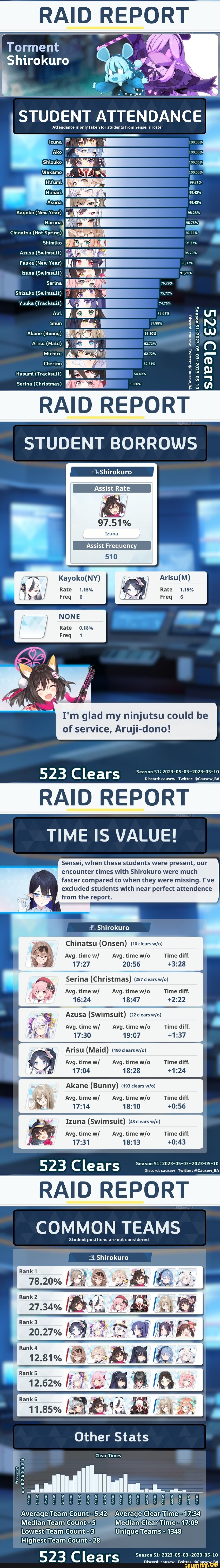 Fuuka memes. Best Collection of funny Fuuka pictures on iFunny