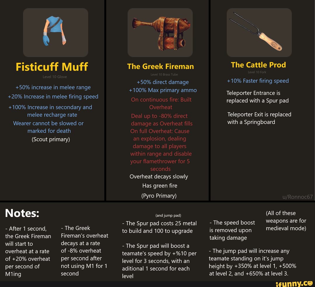 Fisticuff Muff +50% increase in melee range +20% Increase in melee ...