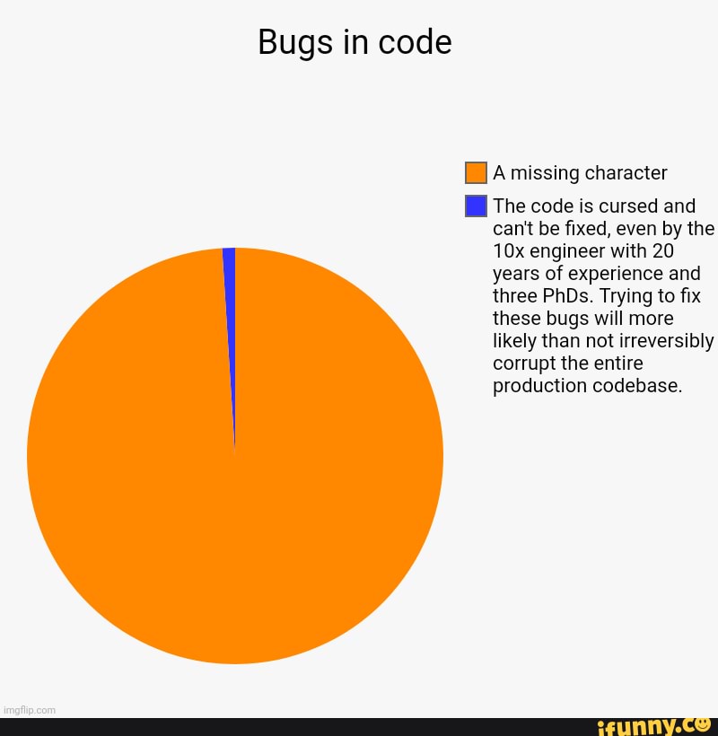 Bugs in code missing character The code is cursed and can't be fixed ...