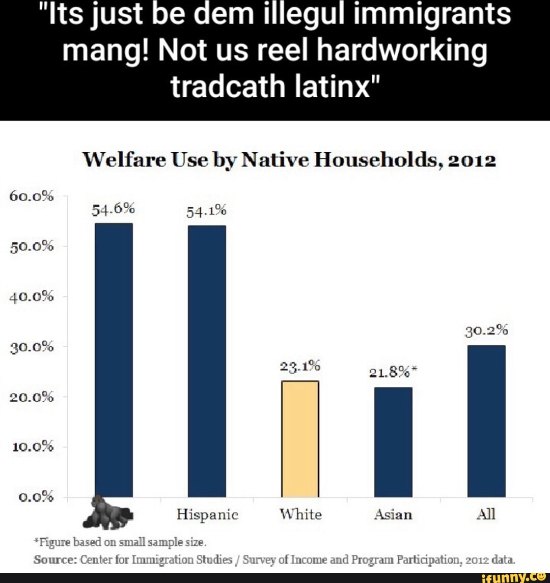 Tradcath memes. Best Collection of funny Tradcath pictures on iFunny