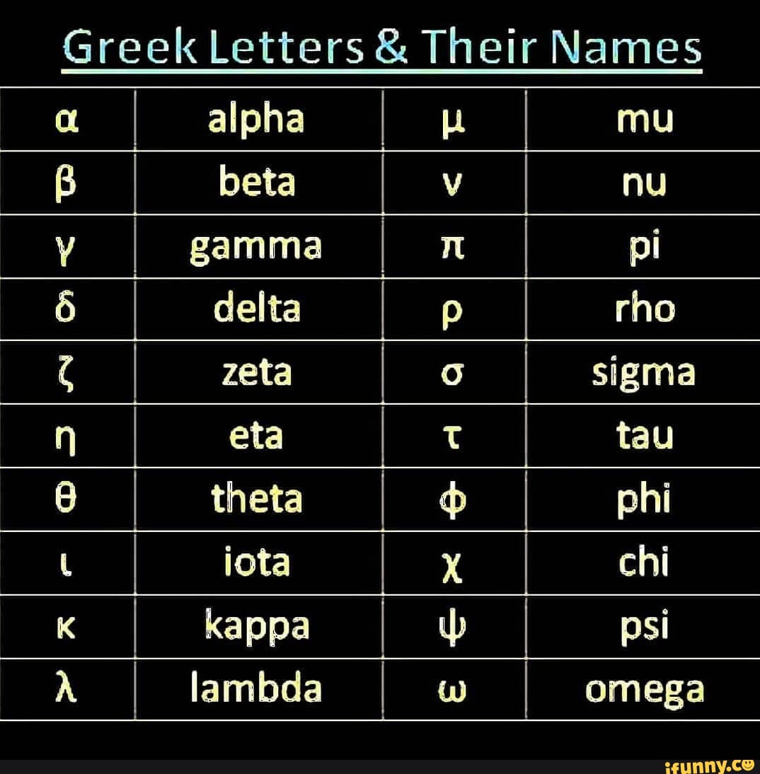 Greek Letters & Their Names alpha mu beta nu gamma pi delta p I rho ...