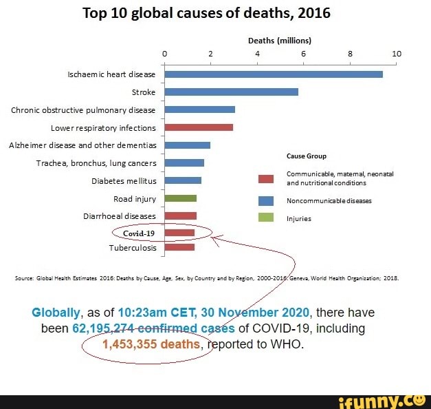 Bronchus memes. Best Collection of funny Bronchus pictures on iFunny