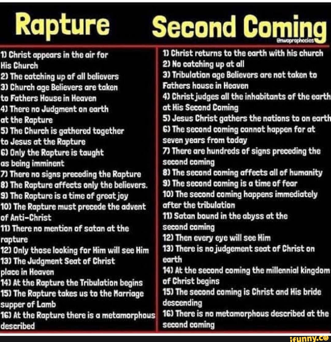 Rapture 1) Christ appears in the air for His Church 2) The catching up ...