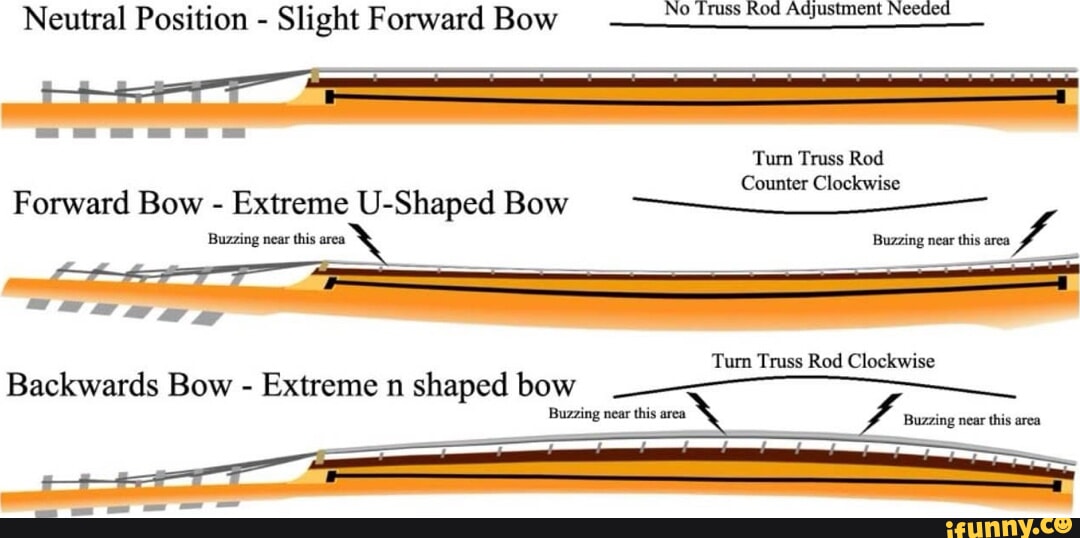 Truss memes. Best Collection of funny Truss pictures on iFunny