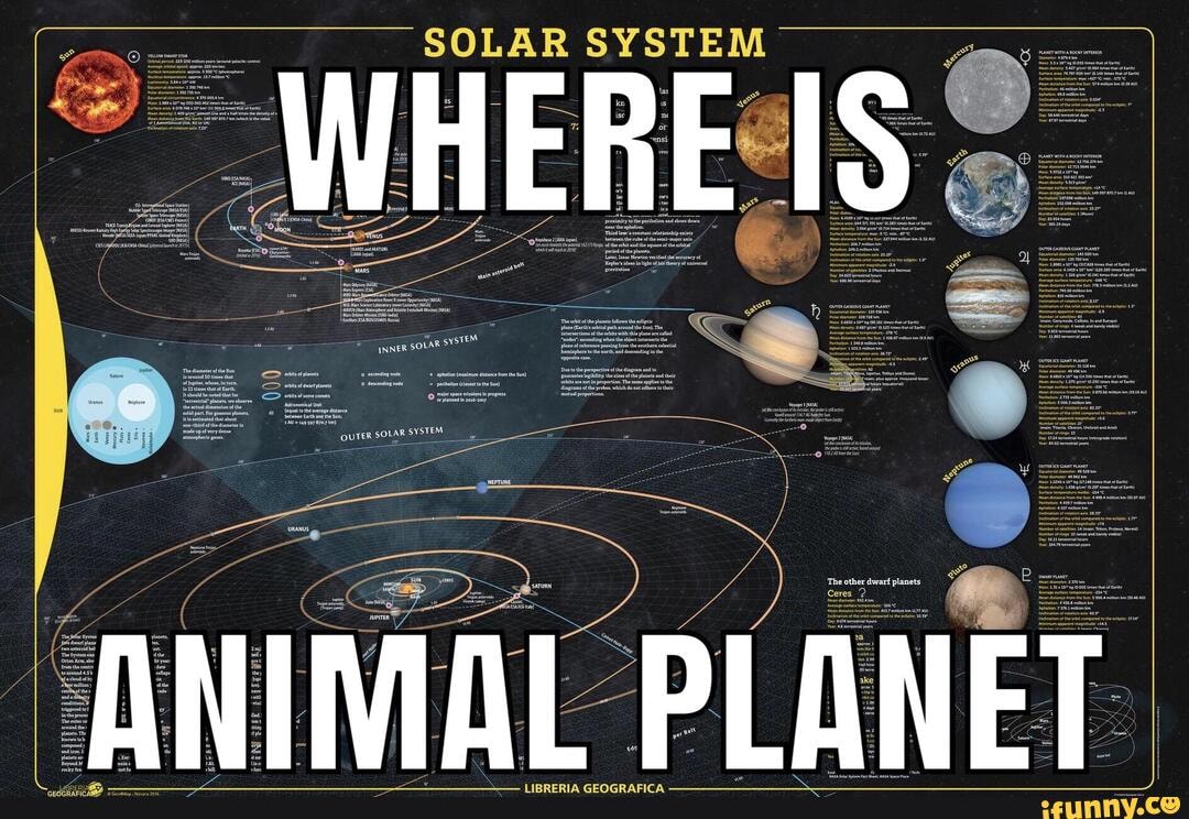 Geografica memes. Best Collection of funny Geografica pictures on iFunny